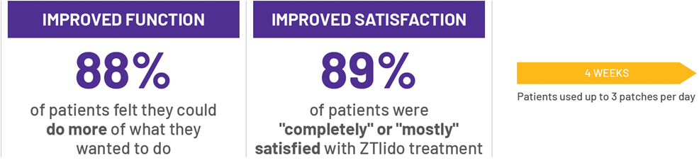 When functional improvement with gabapentinoids isn't enough - ZTLido
