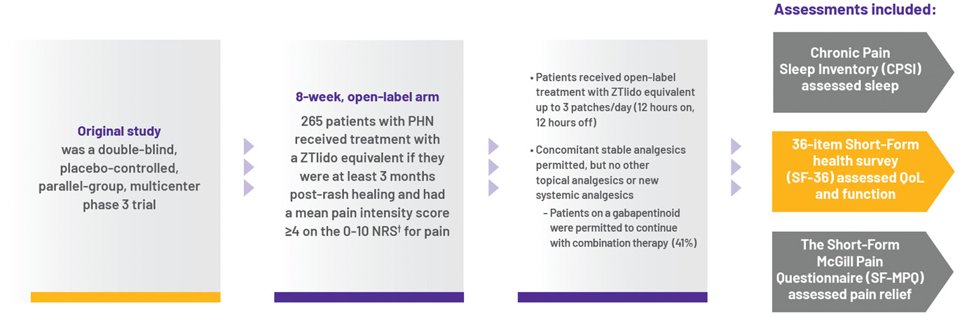 When functional improvement with gabapentinoids isn't enough - ZTLido